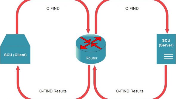 ALTRO SW – DICOM Router – Tre Information Technogy